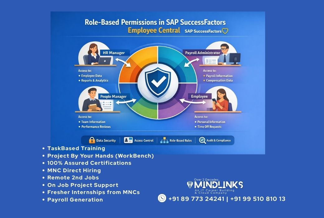Role-Based Permissions in SAP SuccessFactors Employee Central